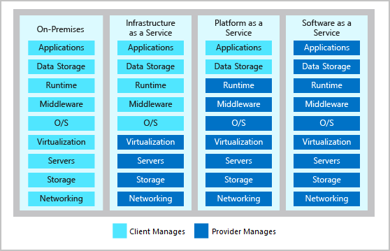 IoT Central | InnovetAzure-IoT IoT Central | InnovetAzure-IoT